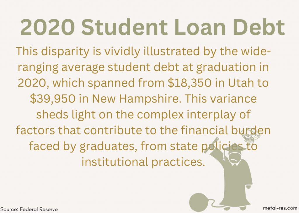 The Evolution of Student Debt in the US - Metal-res.com - May 2026