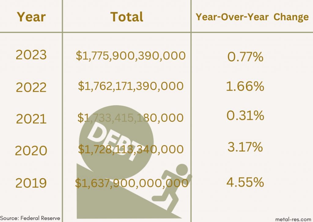 The Evolution of Student Debt in the US - Metal-res.com - December 2025
